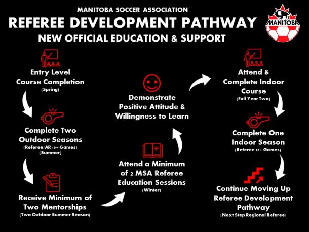 FC Northwest Soccer Club : Website by RAMP InterActive